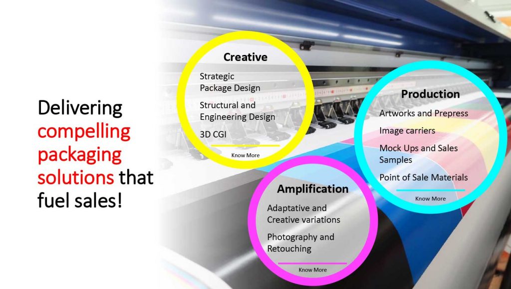 Compelling Packaging Design Service In India CG Premedia